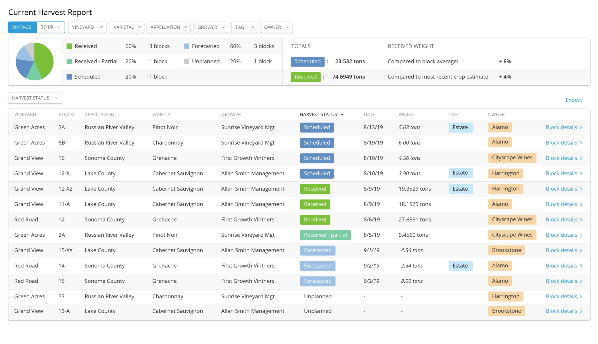 Accessing Vineyard Information Anywhere Anytime