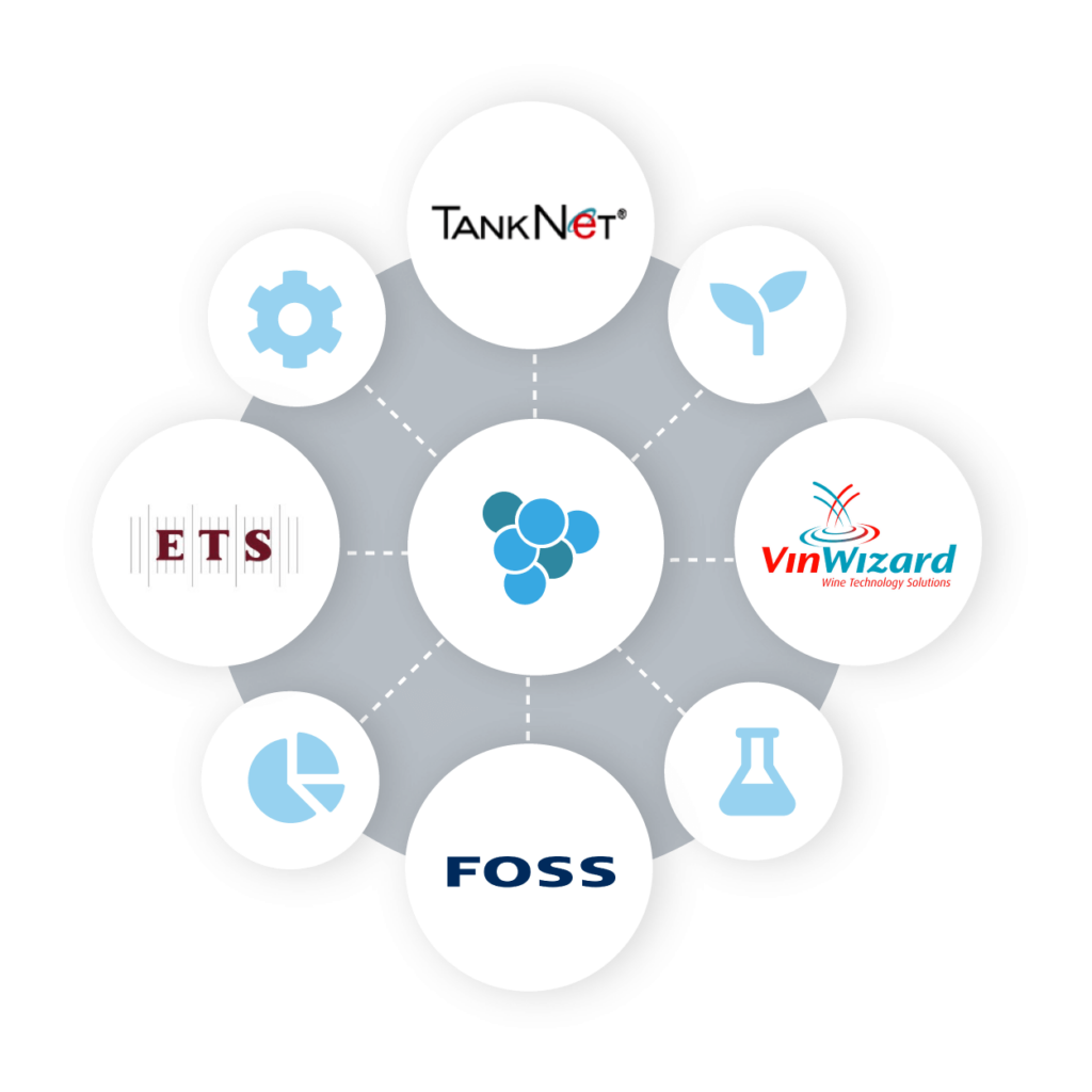 Mobile Winery Software Benefits | Winery Teams in Harmony