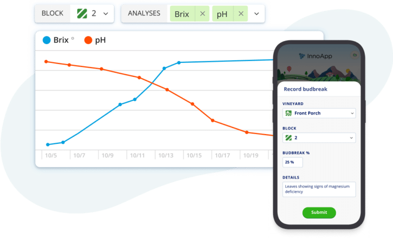Winery Vineyard Tracking | InnoVint