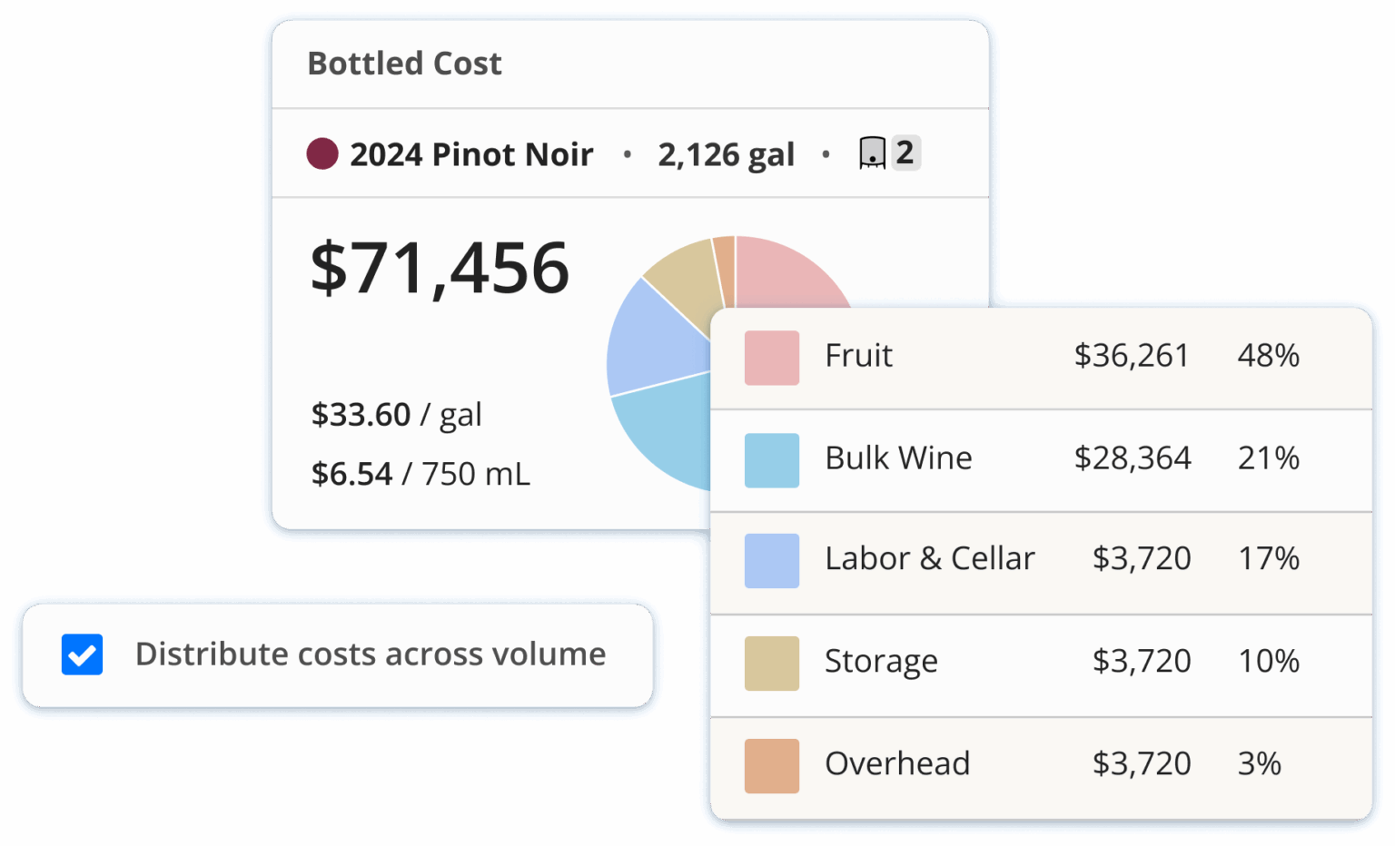 Cloud-Based Winery Management Software | Your Winery Operating System